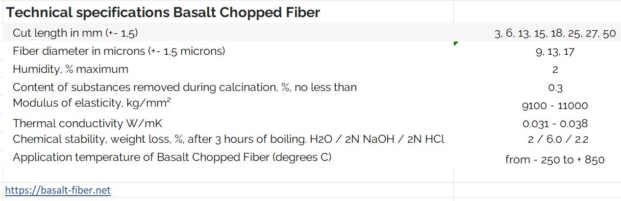 Basalt Chopped Fiber - Basalt Fiber Products
